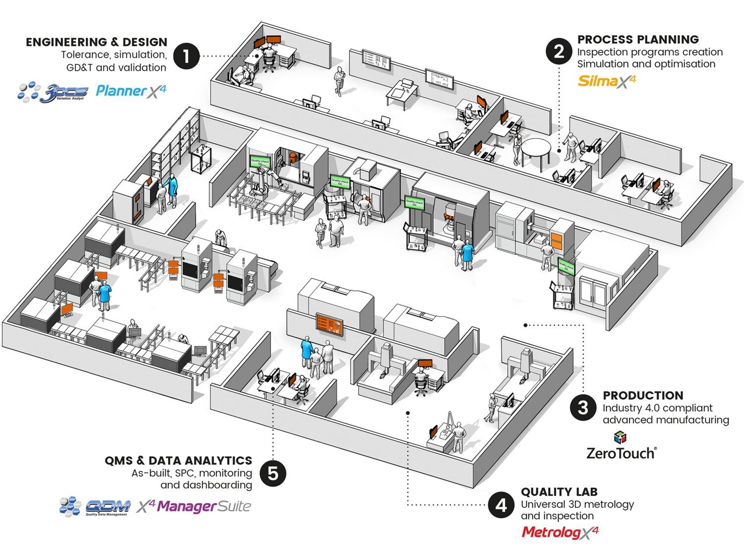 DCS Quality Solutions | Quality SPC and Tolerance Analysis