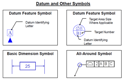 Common GD&T Symbols | DCS GD&T