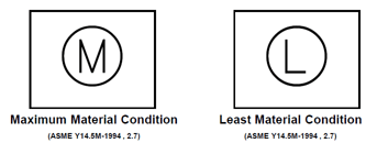 What are Material Conditions MMC LMC | DCS GD&T