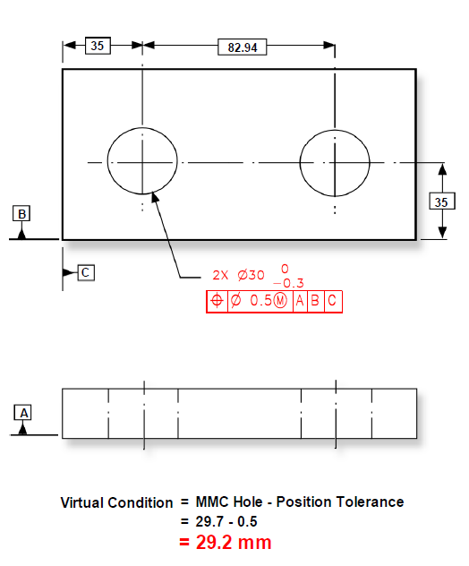What are Material Conditions MMC LMC | DCS GD&T