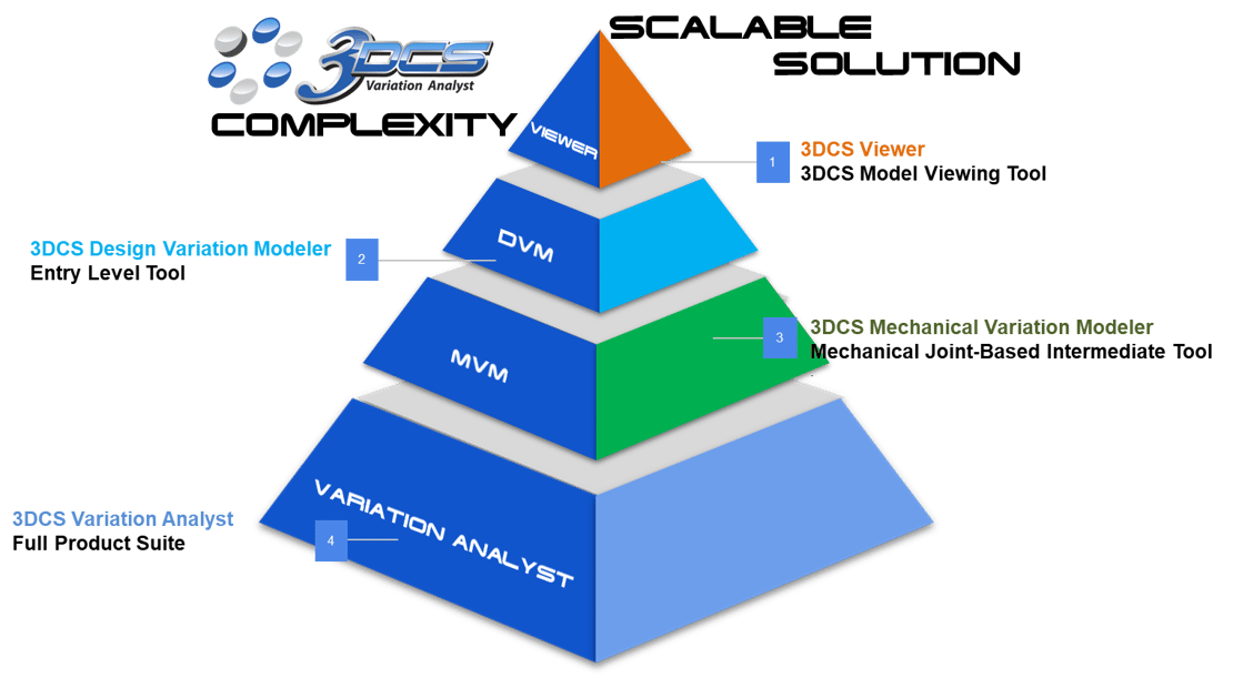 Siemens NX Integrated Tolerance Analysis | 3DCS Variation Analyst for NX