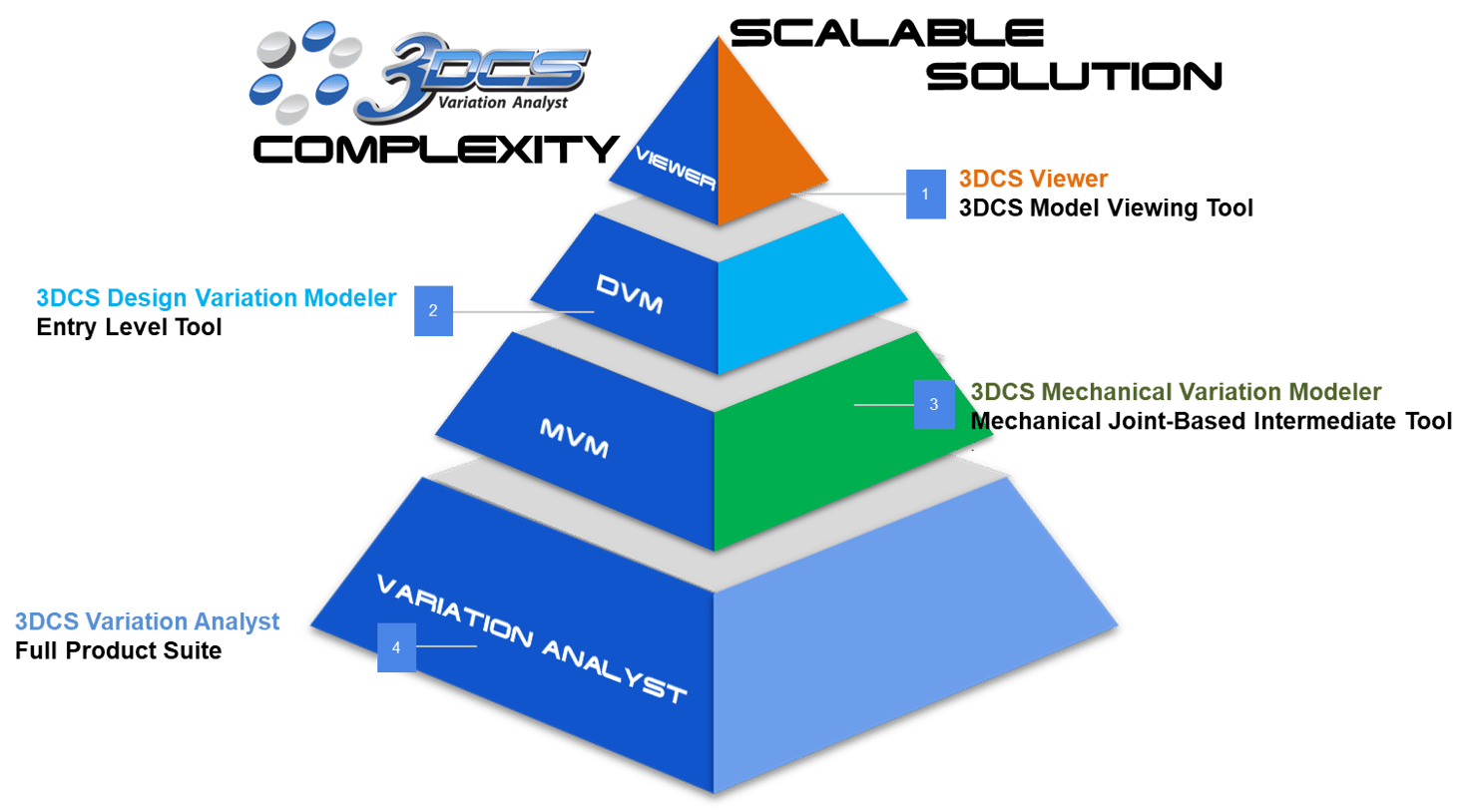 Siemens NX Integrated Tolerance Analysis | 3DCS Variation Analyst for NX