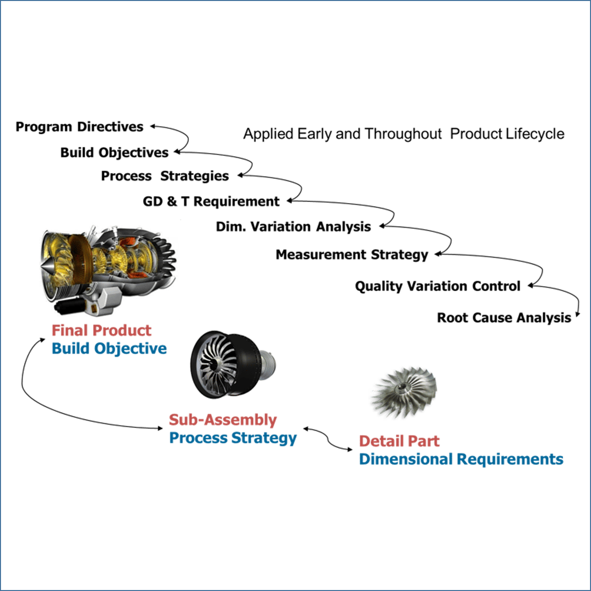 About Dimensional Control Systems | DCS