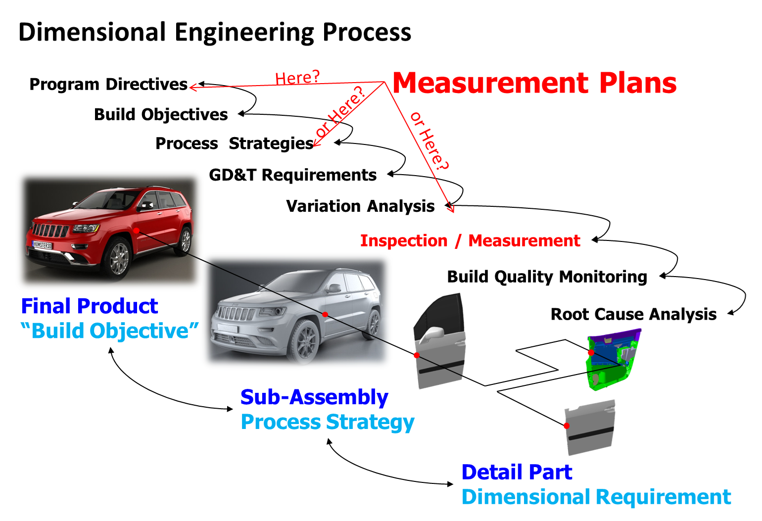 About Dimensional Control Systems | DCS
