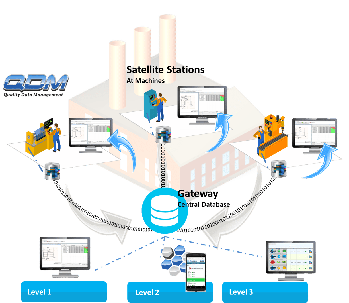 QDM Real-Time Monitoring | DCS