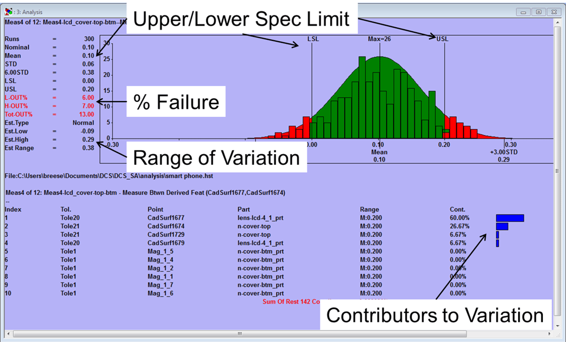 3DCS Design Optimization | DCS