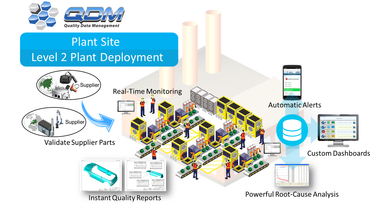 Single Plant Deployment | QDM SPC System
