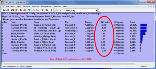 CATIA 3DEXPERIENCE Integrated Tolerance Analysis | DCS