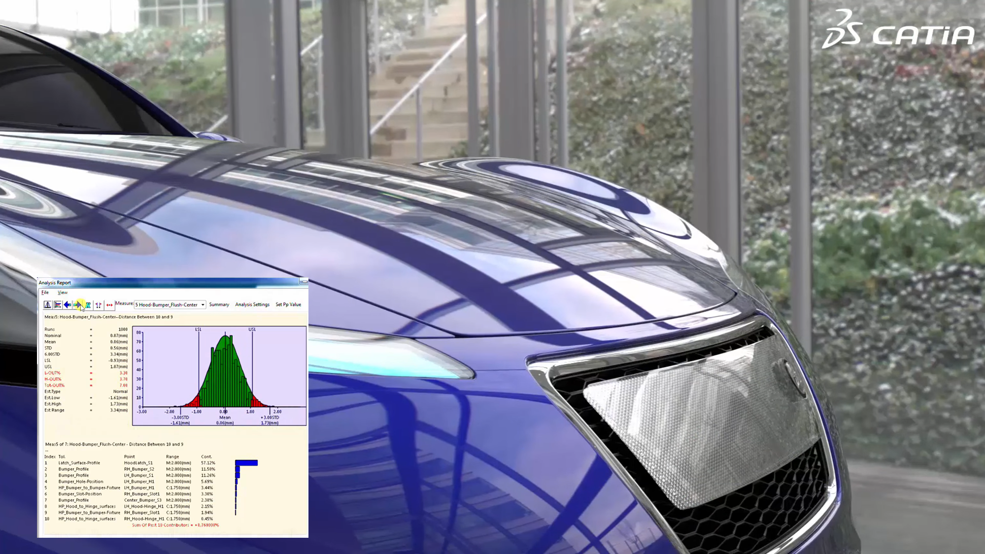 What is Tolerance Analysis | Dimensional Control Systems
