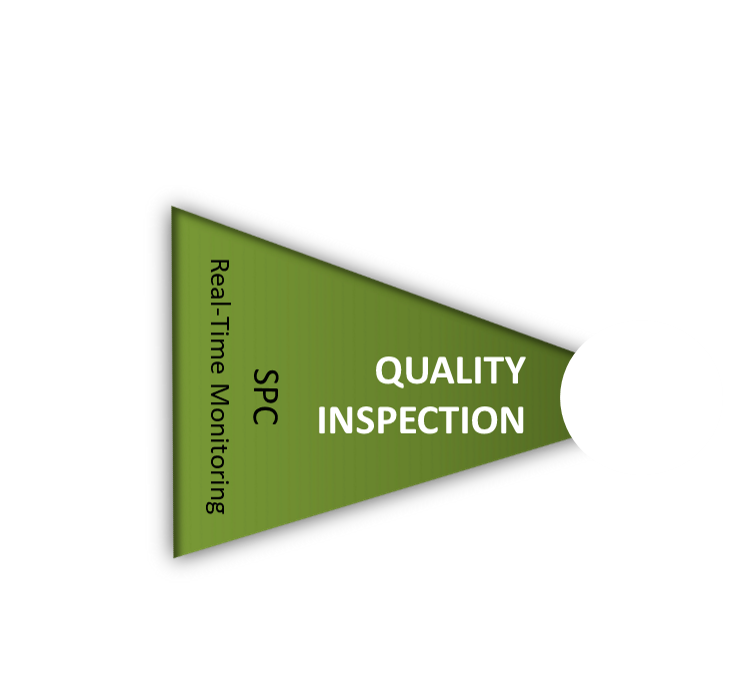 DCS Quality Solution | Closed Loop Quality