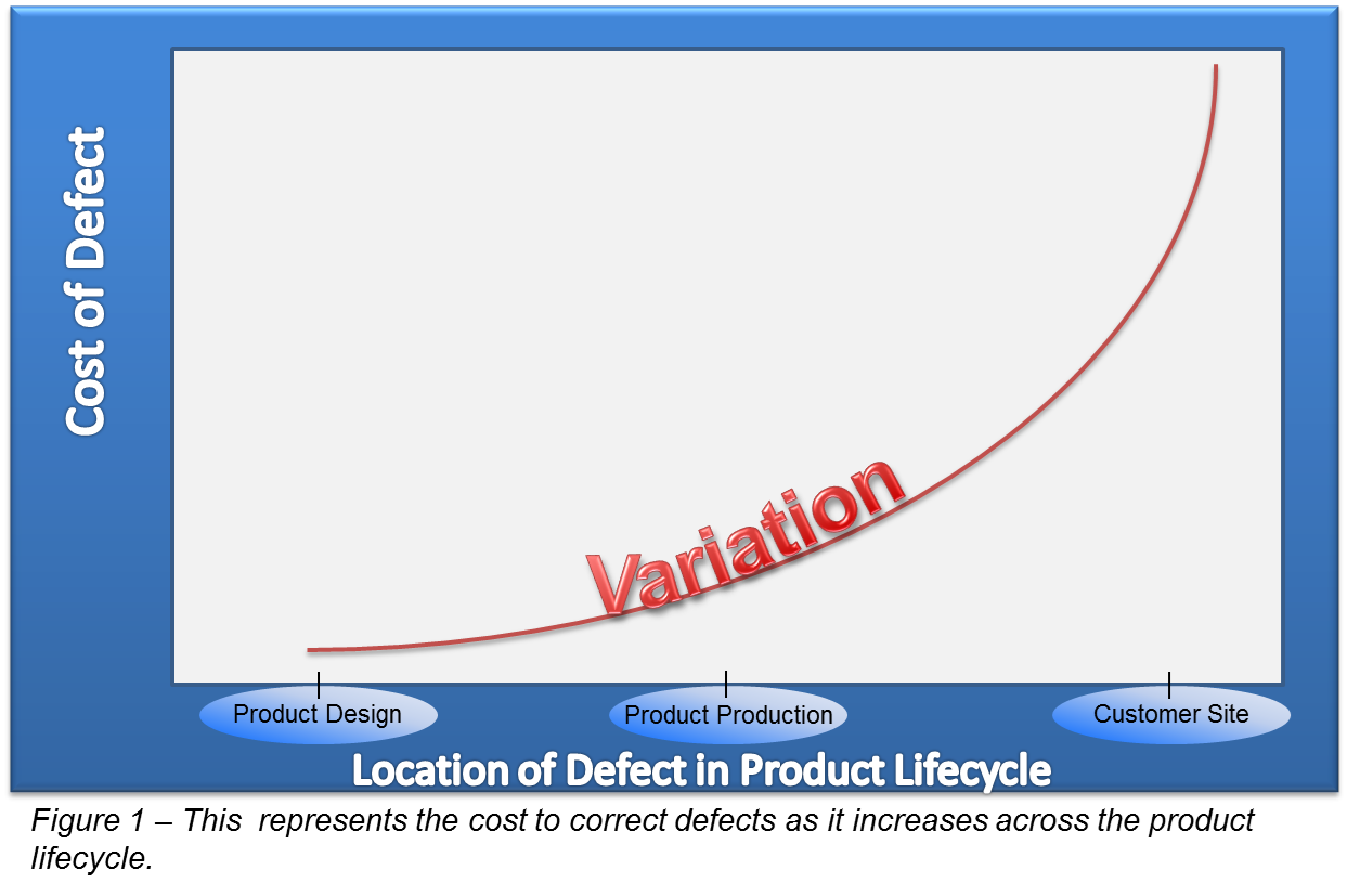 What is Tolerance Analysis | Dimensional Control Systems