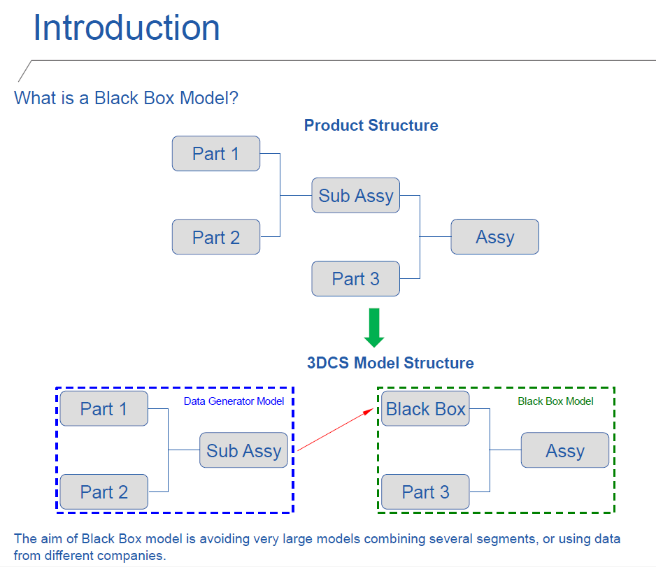 Embraer Case Study | DCS Tolerance Analysis