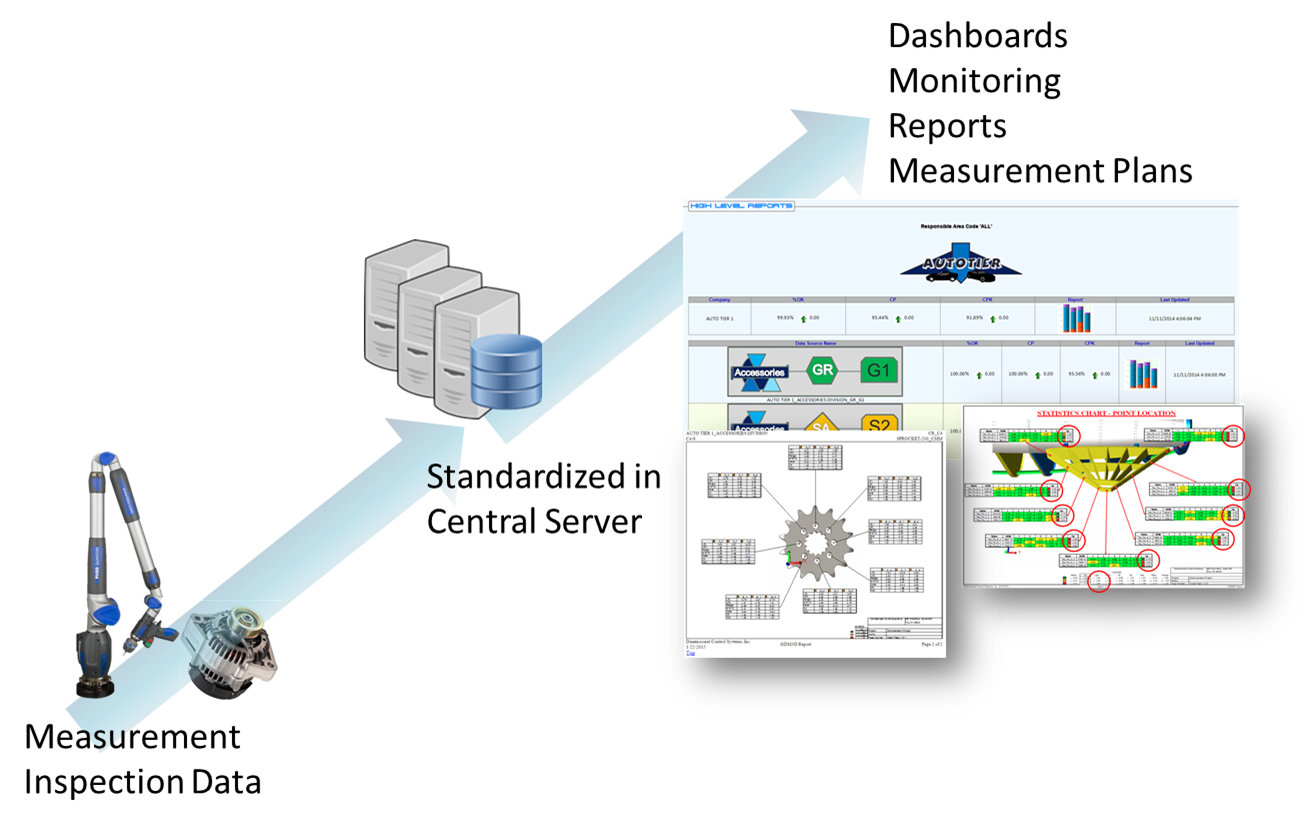 SPC of Automotive OEMs | QDM SPC