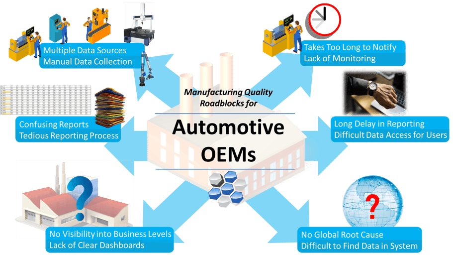 SPC of Automotive OEMs | QDM SPC
