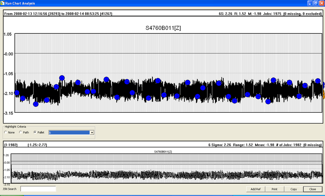 Advanced SPC Analysis Tool | QDM PDA Module