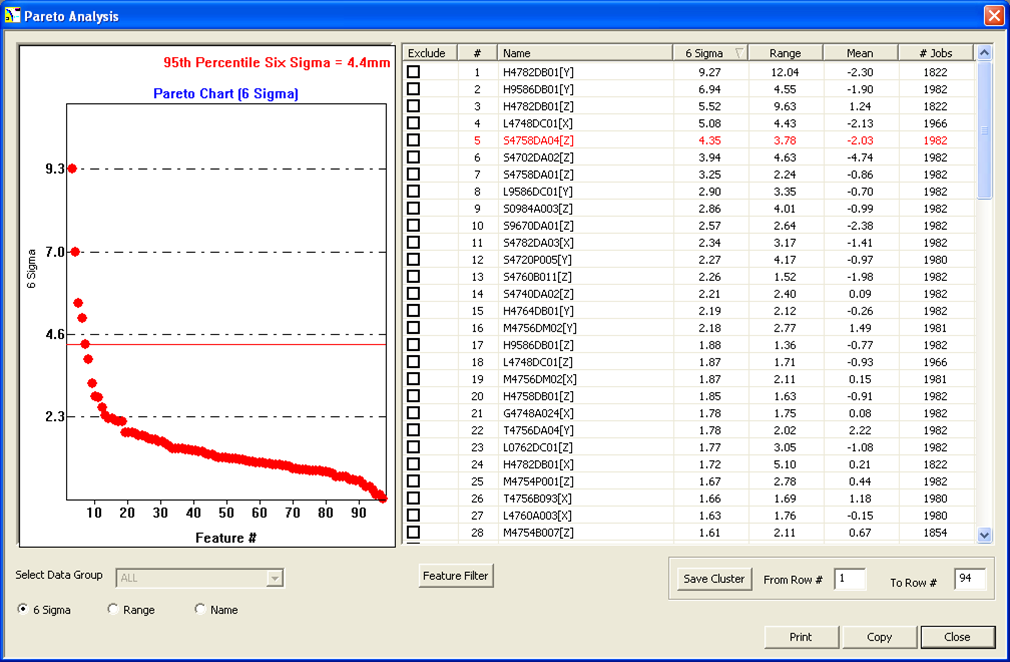 Advanced SPC Analysis Tool | QDM PDA Module