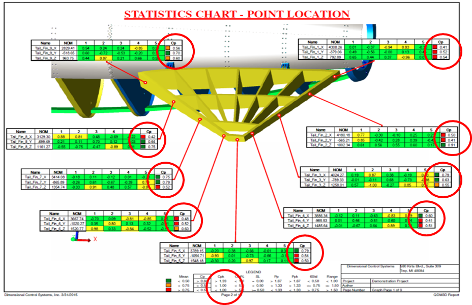 SPC Report Template Maker | QDM 3D Module