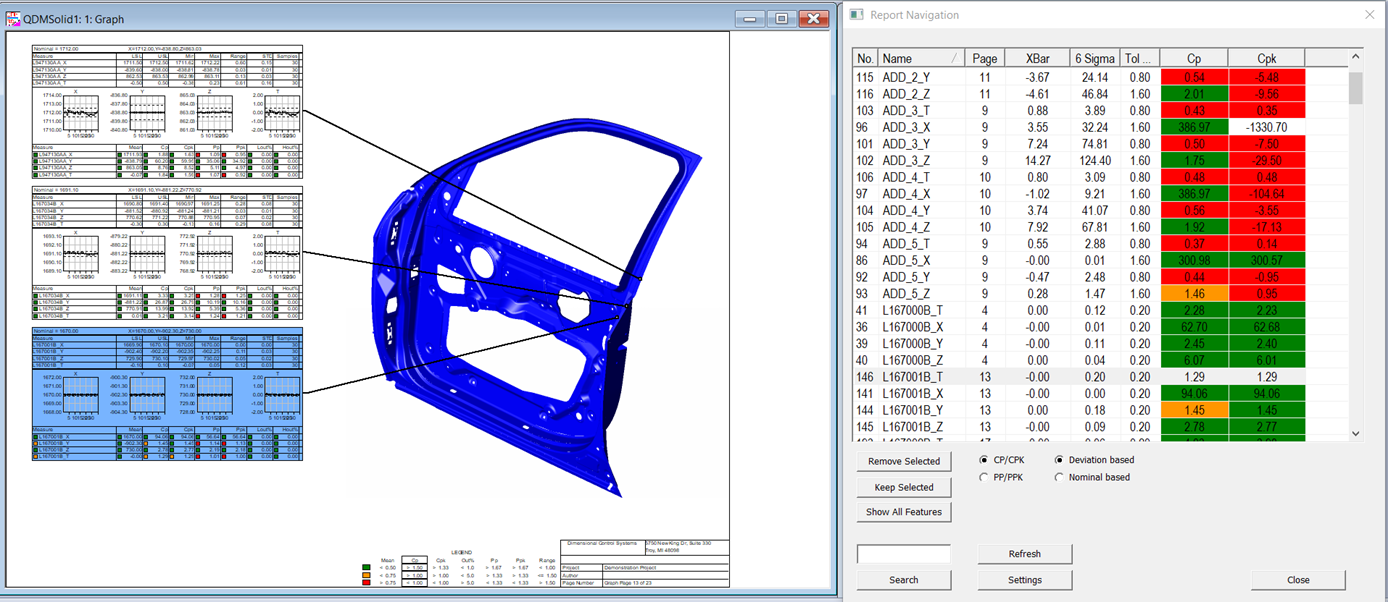 SPC of Automotive OEMs | QDM SPC