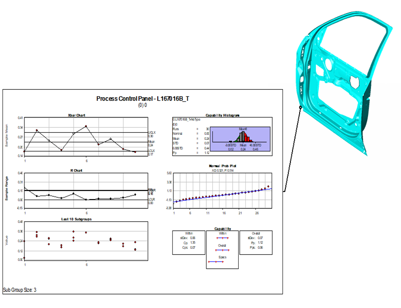 SPC Statistical Process Control | DCS