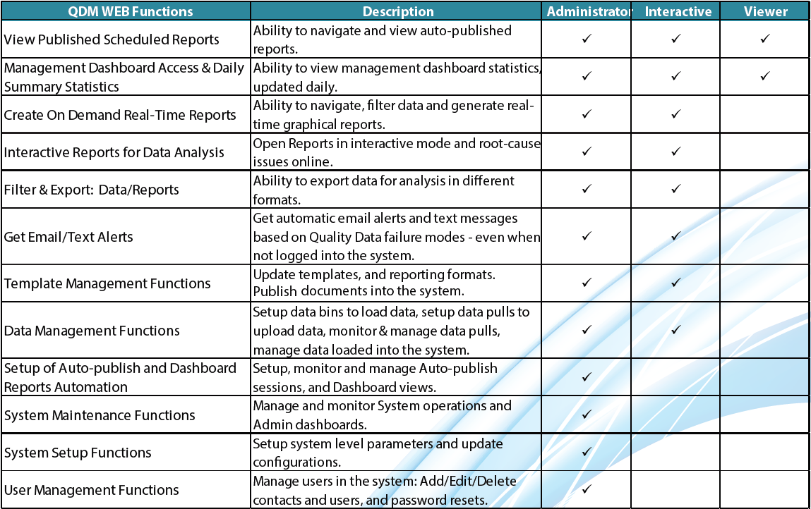 Central Database and Server Software | QDM Gateway