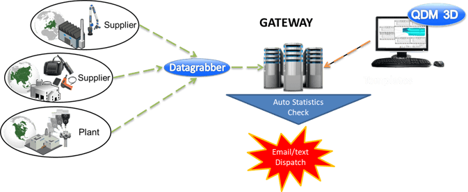 Quality 4.0 for Auto Suppliers | QDM SPC
