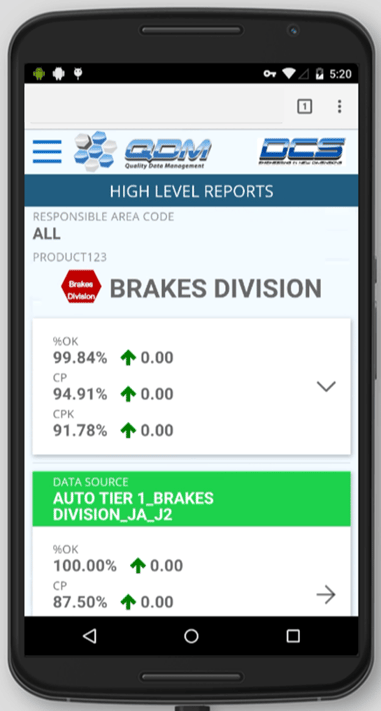 QDM Custom Dashboards | DCS
