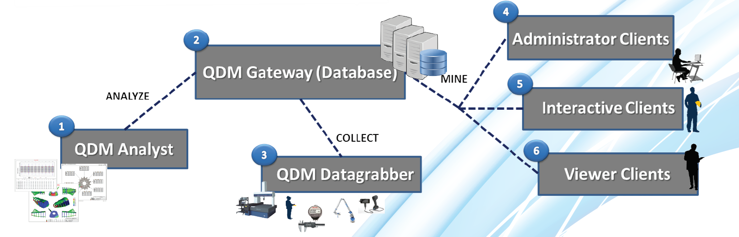 QDM How Tt Works | DCS