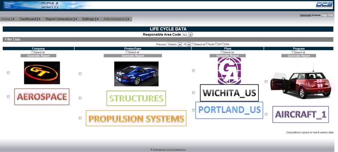 QDM Custom Dashboards | DCS