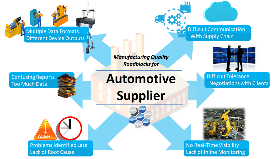 Quality 4.0 for Auto Suppliers | QDM SPC