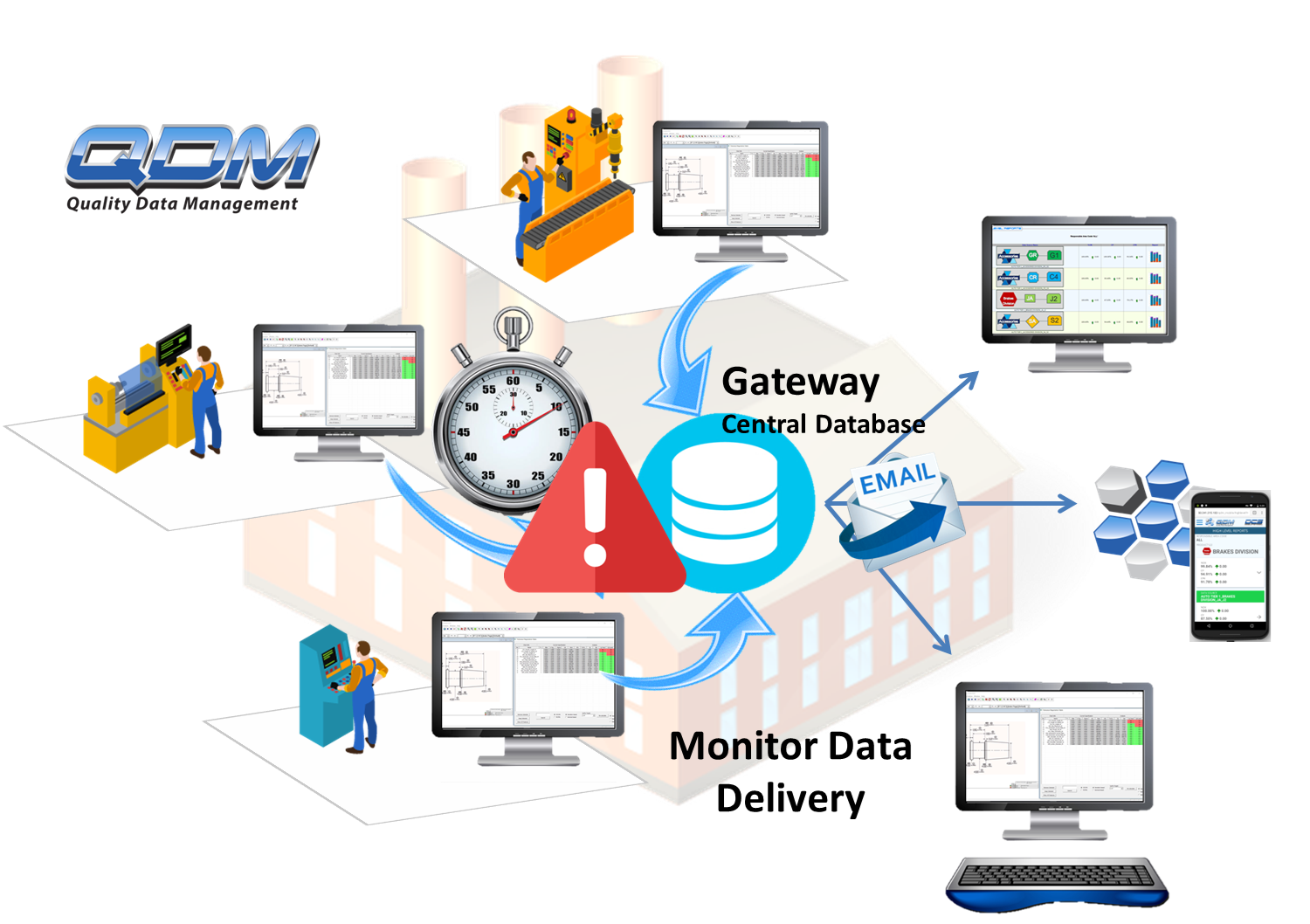 QDMWEB QI | Complete Quality Data Management