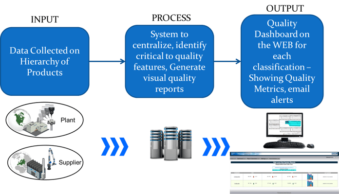 QDM SPC System Overview | Quality Data Management