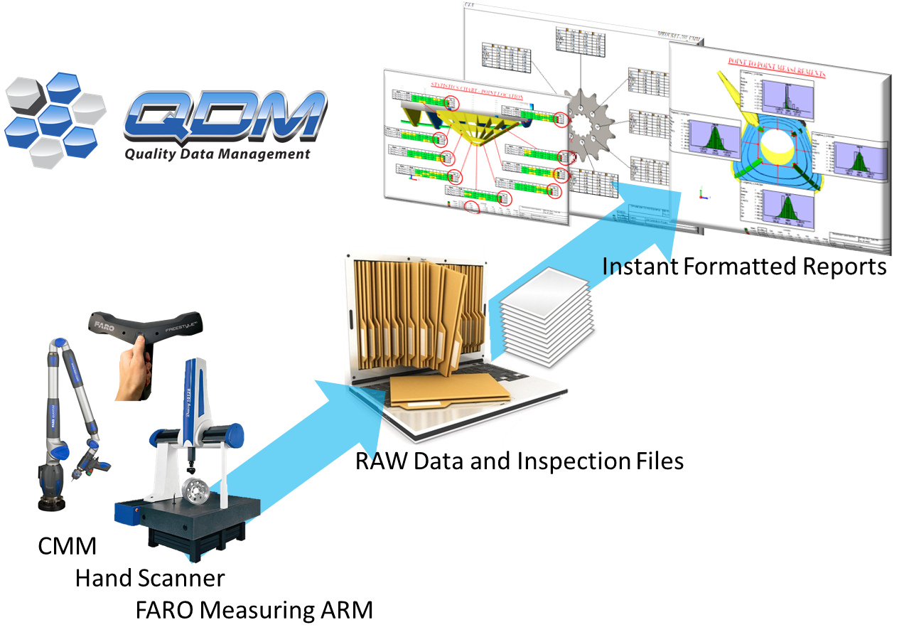 Tolerance Analysis Software and SPC Systems | DCS