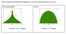 DCS Whitepapers - Technical Papers on Analysis & SPC | DCS