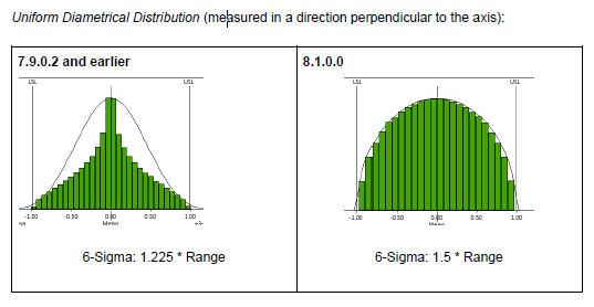 DCS Whitepapers - Technical Papers on Analysis & SPC | DCS