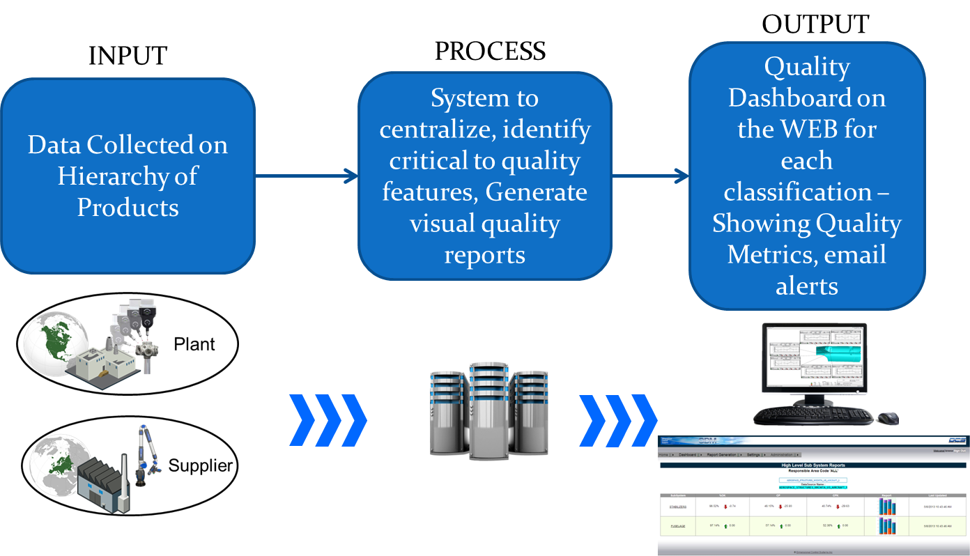 QDM SPC Systemübersicht | Qualitätsdatenverwaltung